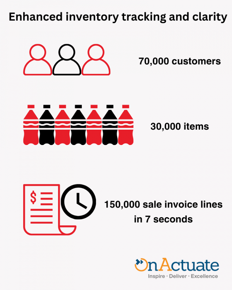 Leading Coca-Cola bottler goes live on Microsoft Dynamics 365 to ...