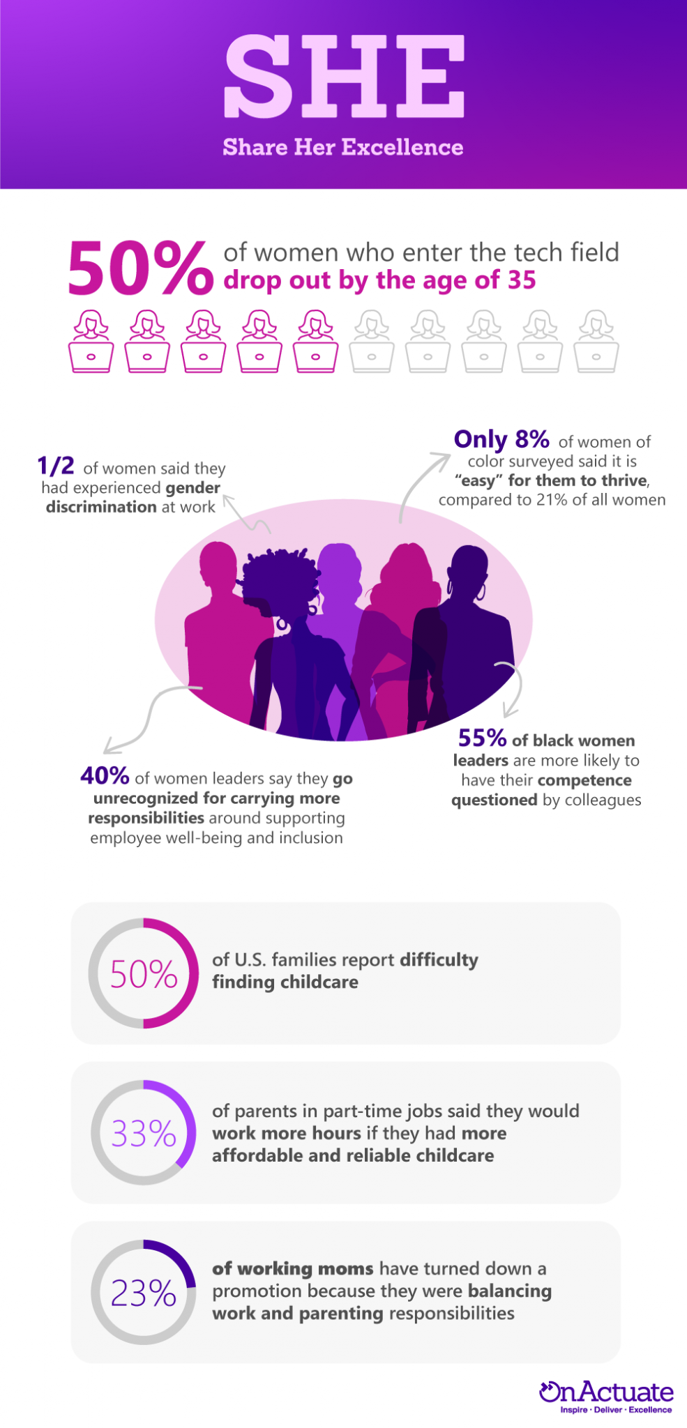 Empowering Excellence: Unveiling OnActuate's SHE Initiative – Inspire, Deliver, Excellence ...