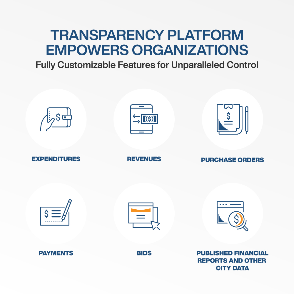 OnActuate Launches AI-Enabled Solution to Accelerate Transparency for ...
