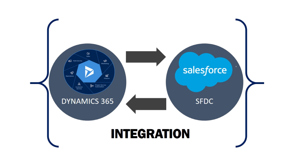 D365FO SFDC INTEGRATOR | OnActuate